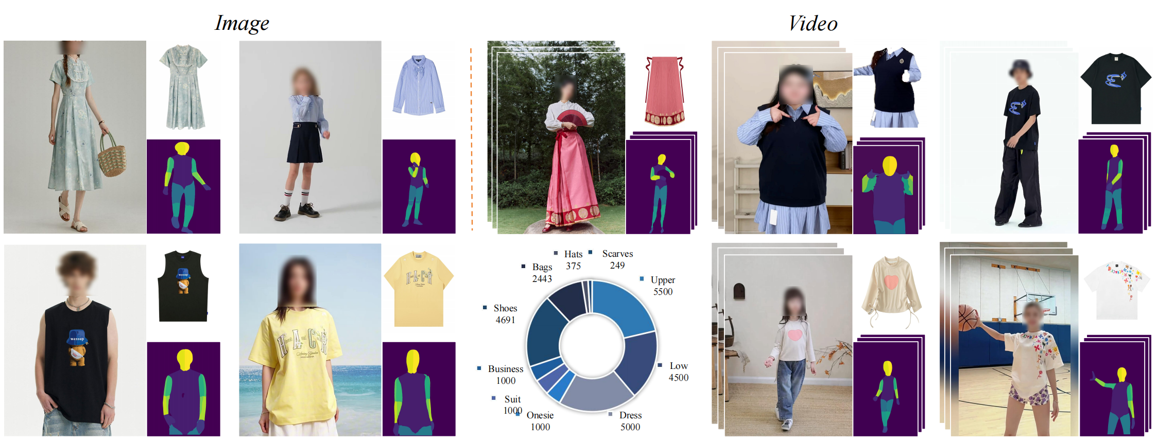 ChronoTailor: Harnessing Attention Guidance for Fine-Grained Video Virtual Try-On